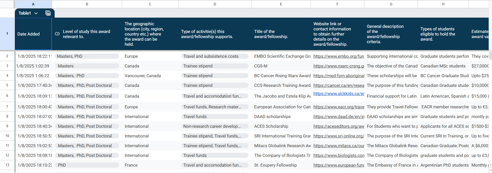 An Overview Of Scholarship Platforms – IUBMB